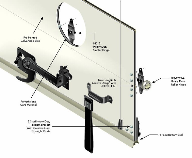 Composite Doors | Commercial Roll-Up Doors for Trucks